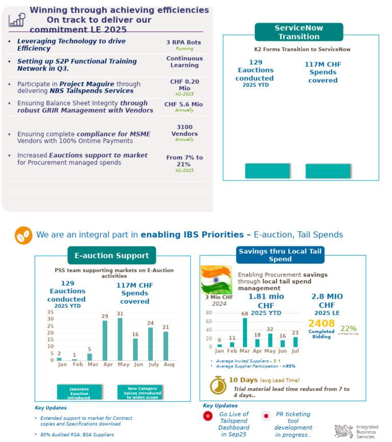Business Value Addition | PDF