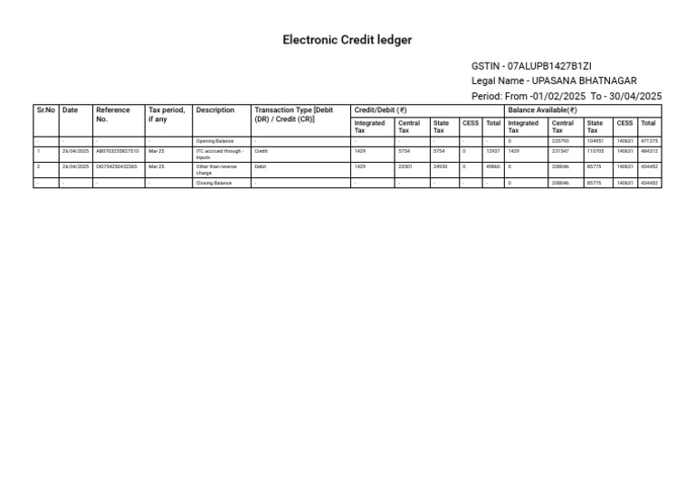 GST Electronic Credit Ledger Summary | PDF