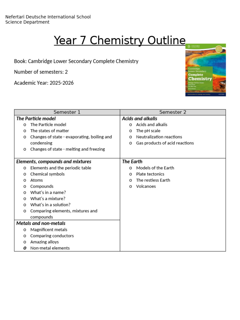 Year 7 Chemistry Curriculum Overview | PDF
