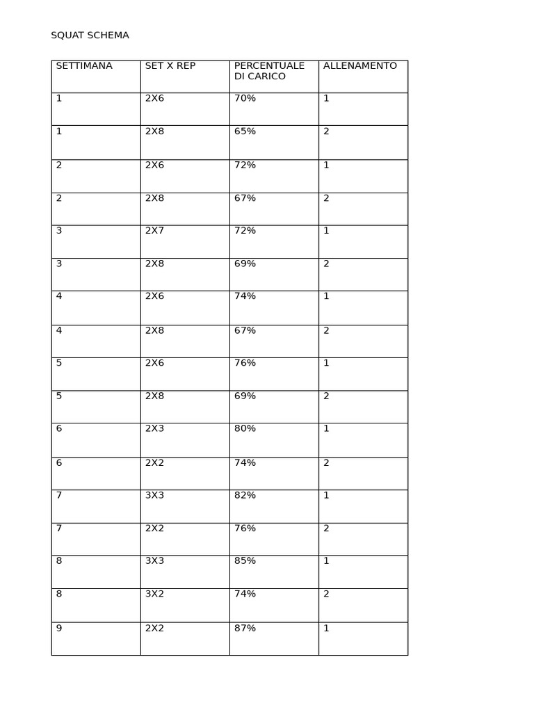 Schema Squat | PDF