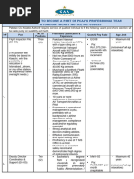 SAFA Ramp Inspection Checklist 2024 | PDF | Aviation | Aviation Safety