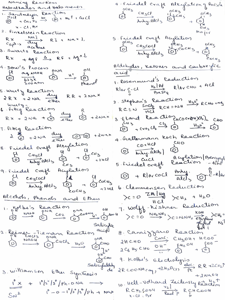 Naming Reactions and Processes | PDF