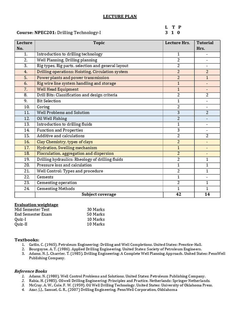 Lecture Plan | PDF | Oil Well