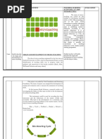 Micro Teaching | PDF | Teachers | Lesson Plan