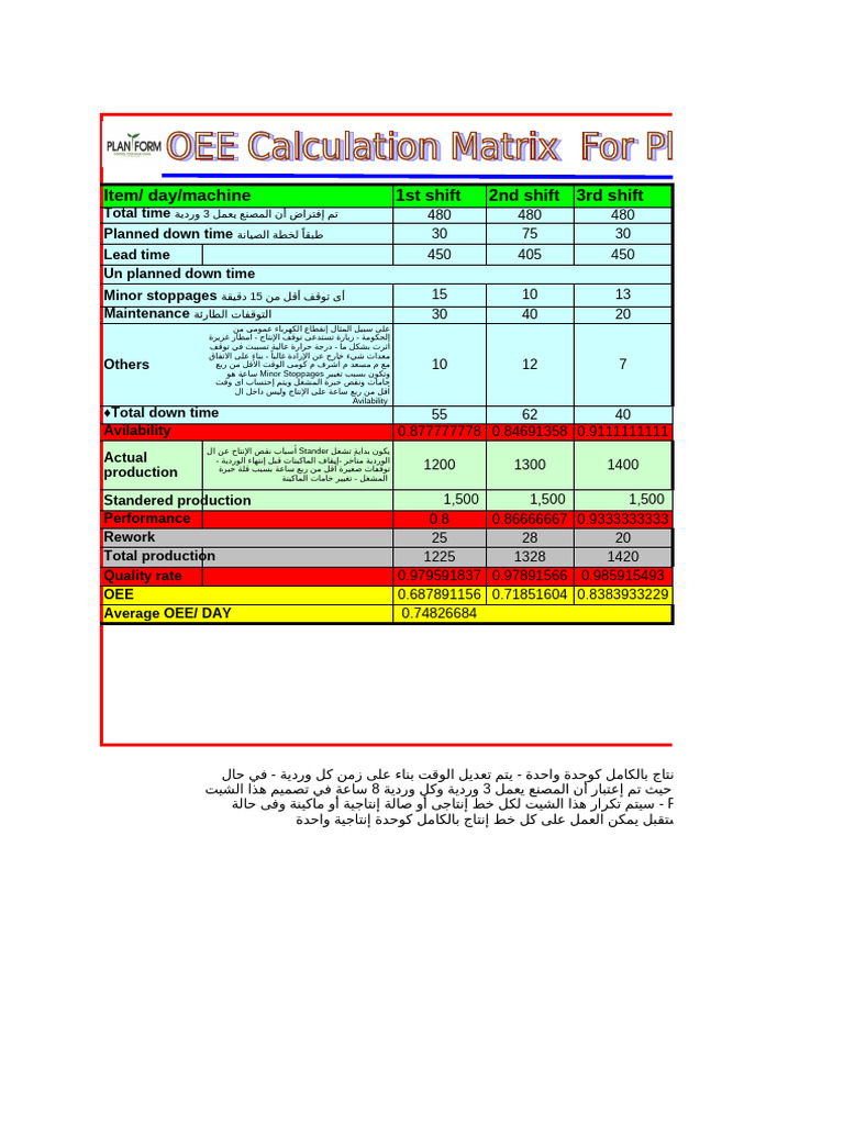 Plant Form OEE Calculation Matrix | PDF