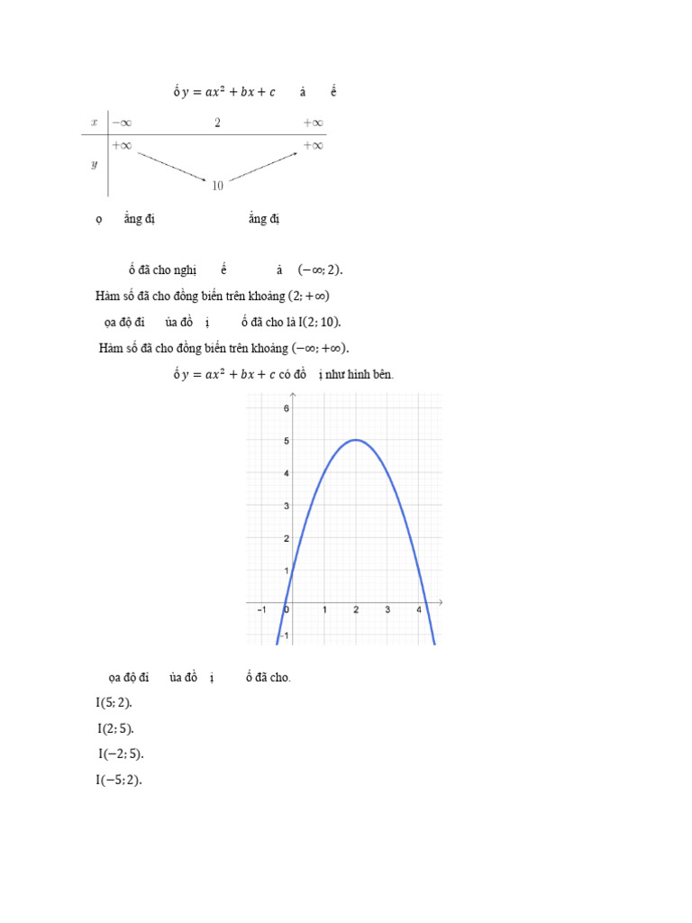 Luyen Tap Ham So Bac 2 | PDF