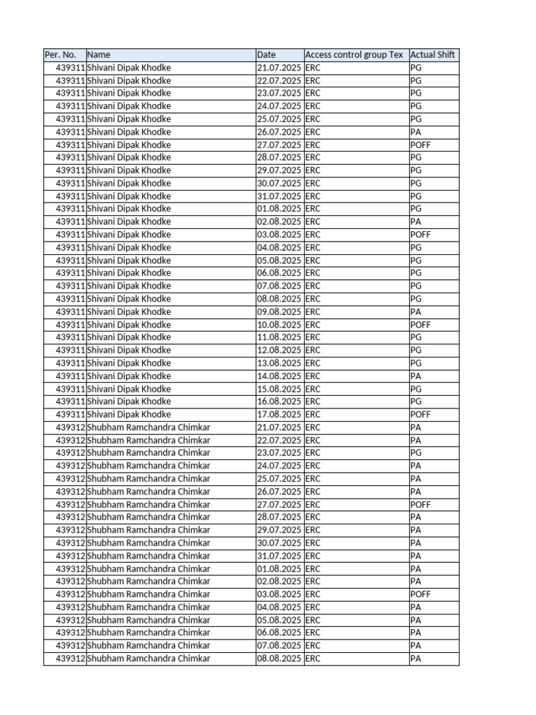 NAPS Attendance 21.07.2025 To 17.08.2025 | PDF