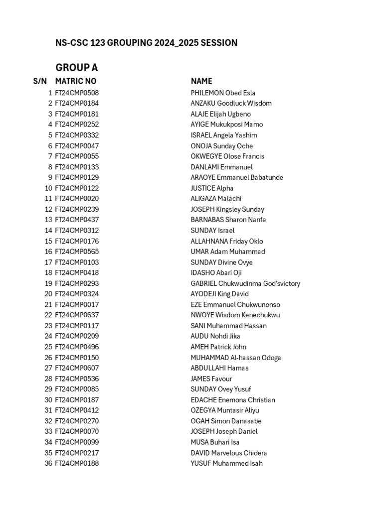 NS-CSC 123 Group List 2024-2025 | PDF | Hebrew Bible People | Biblical ...