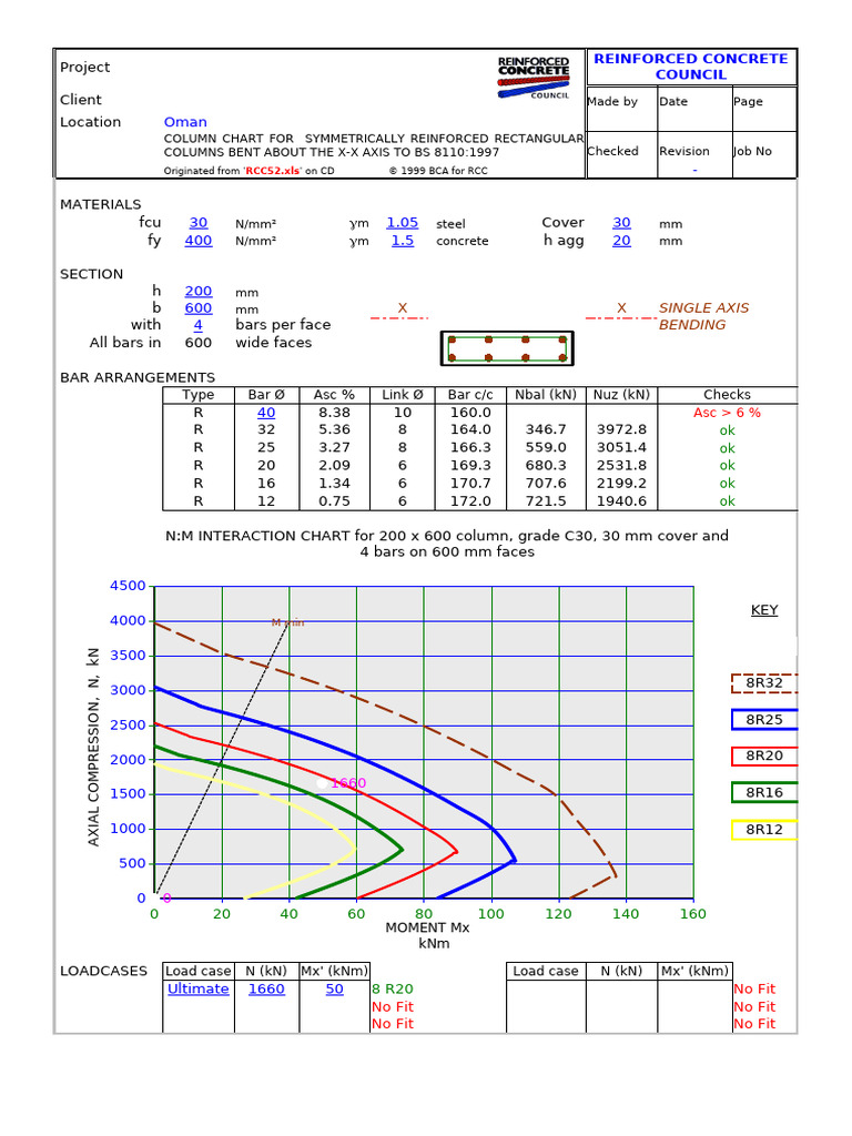 Column Chart For Symmetrically Reinforced Rectangular Columns Bent ...