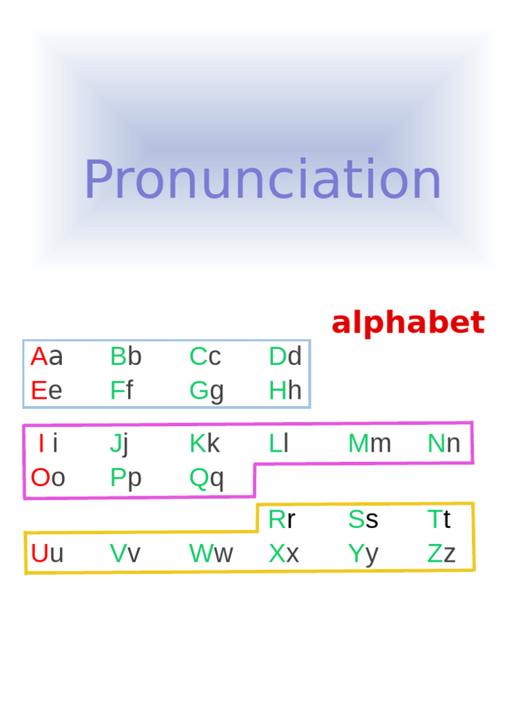 Alphabet Pronunciation Guide | PDF