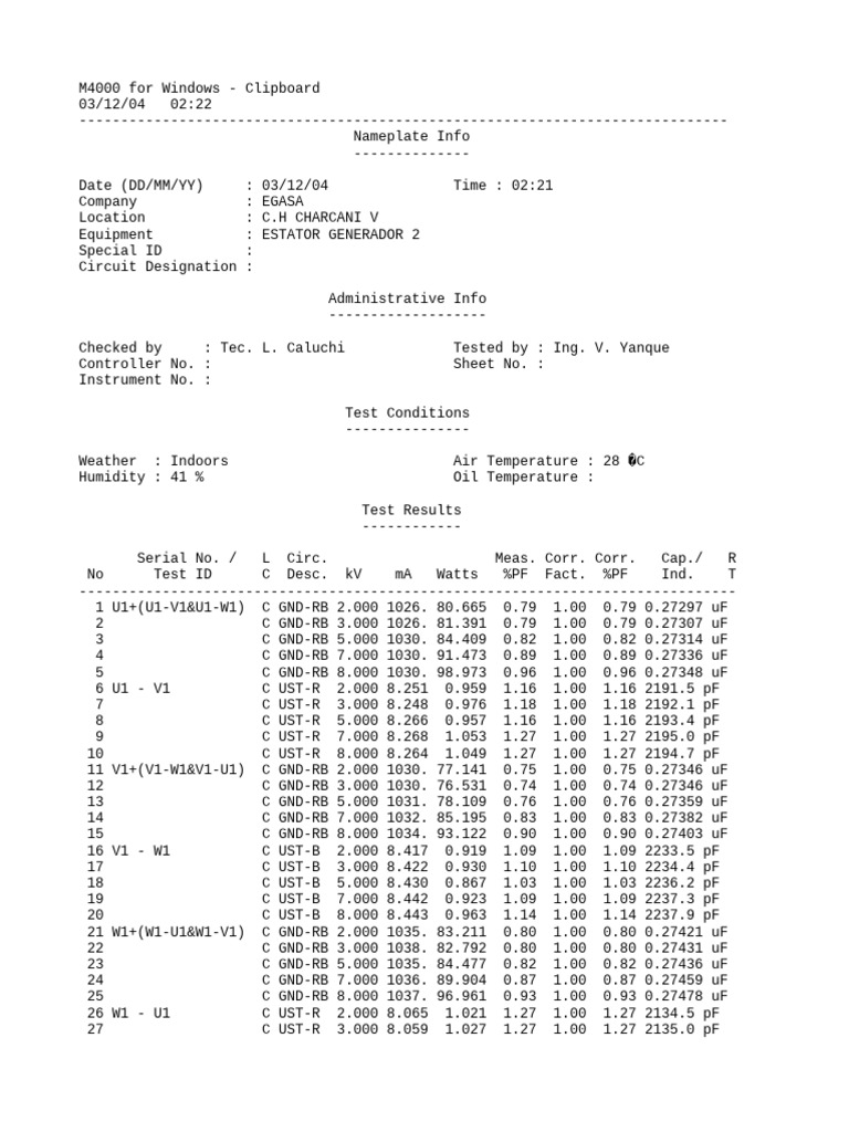 Factor de Potencia (FP o PF - Power Factor) Aplicadas A Generadores Síncronos, en Este Caso Un ...