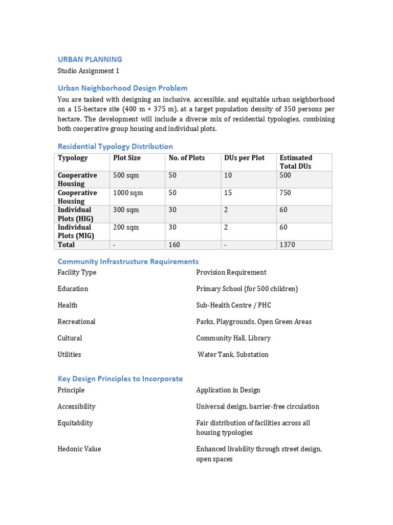 Inclusive Urban Neighborhood Design Plan | PDF
