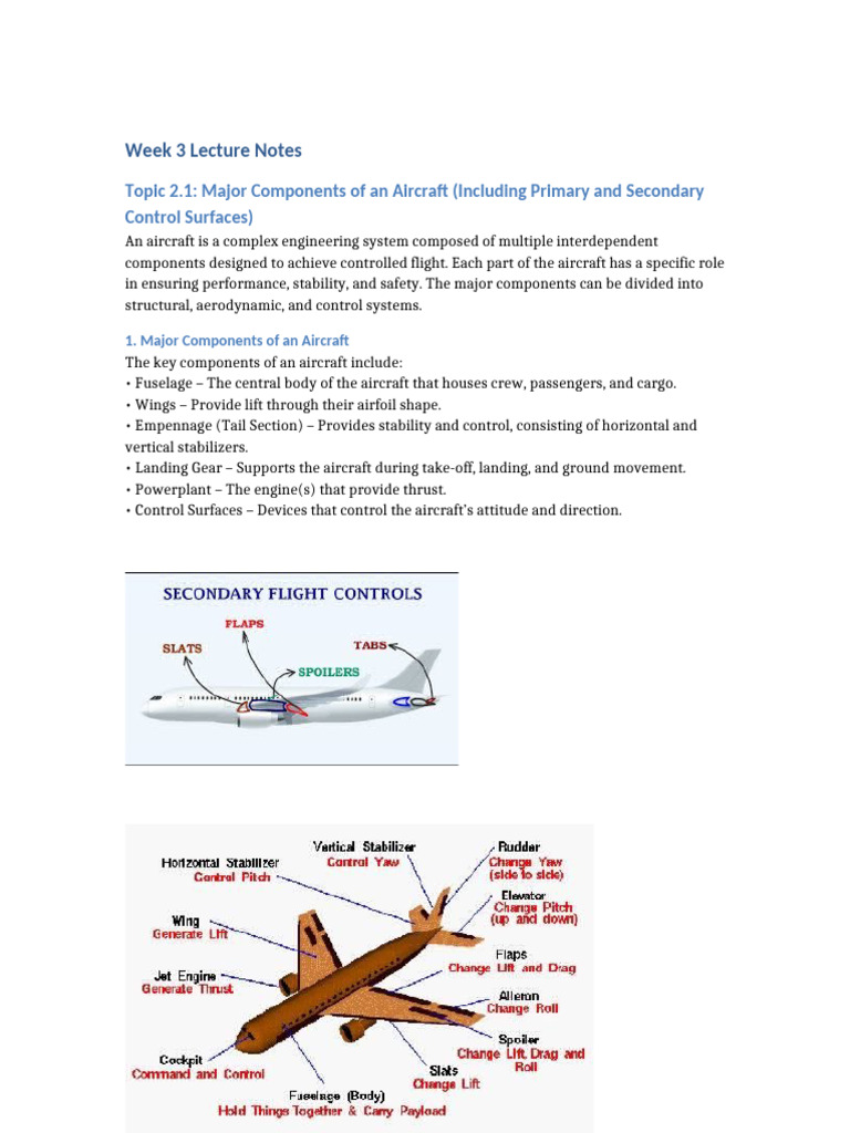 Major Aircraft Components Overview | PDF | Flight Control Surfaces ...