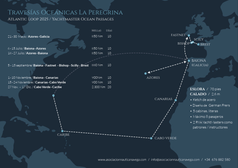 Atlantic Loop 2025 ES Navega Poster Cambios Laura | PDF