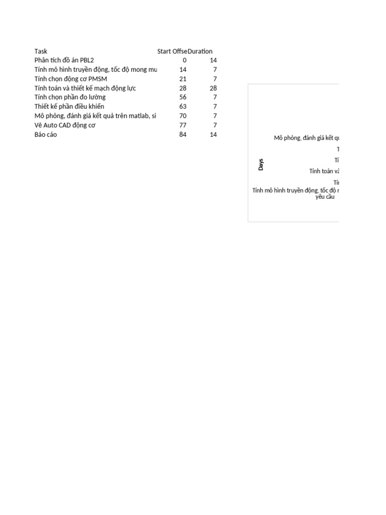 Lịch-gantt_PBL2 | PDF
