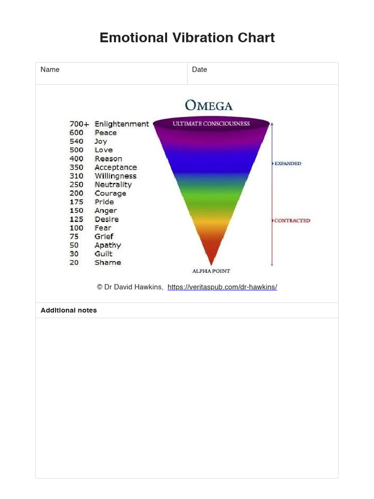 Emotional Vibration Chart Example | PDF