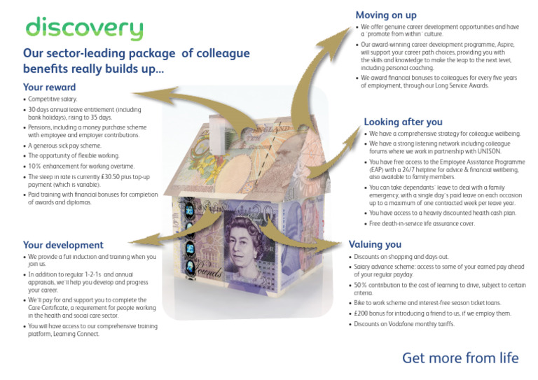 Discovery Employee Benefits Overview | PDF | Salary | Employment