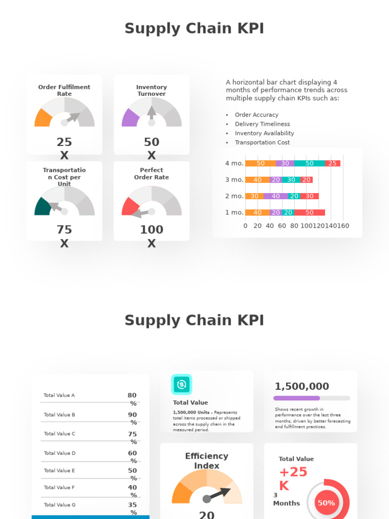 SlideEgg - 501719 Supply Chain KPI 4 3 | PDF | Performance Indicator ...