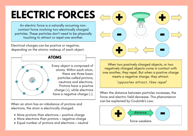 Understanding Electric Forces | PDF | Electric Charge | Atoms