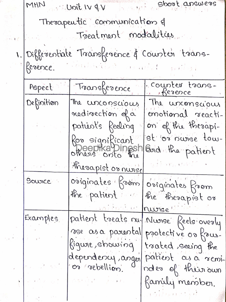 Unit4&5 Short Ans | PDF