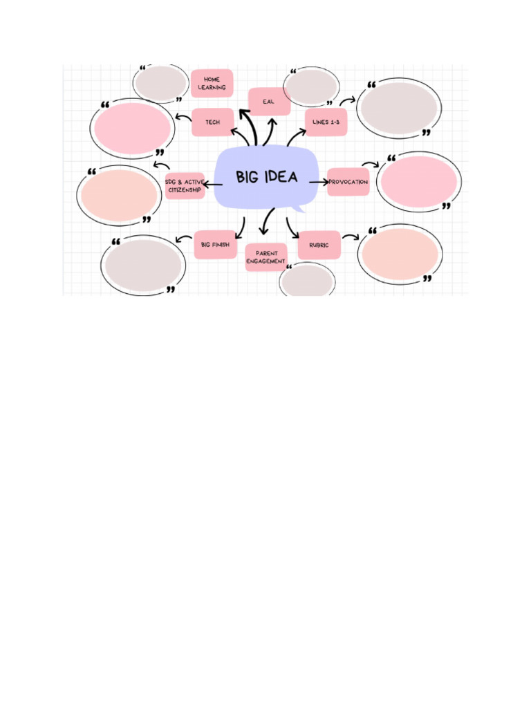 Planning Mind Map | PDF
