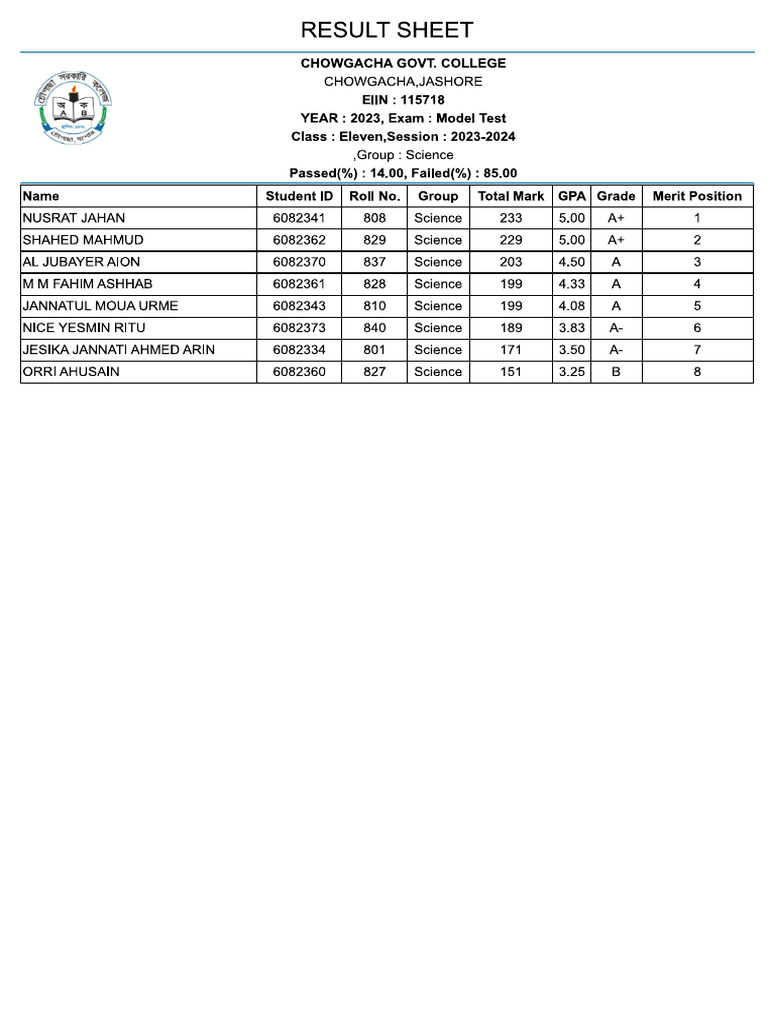 4 - Cgcollege Result Sheet | PDF