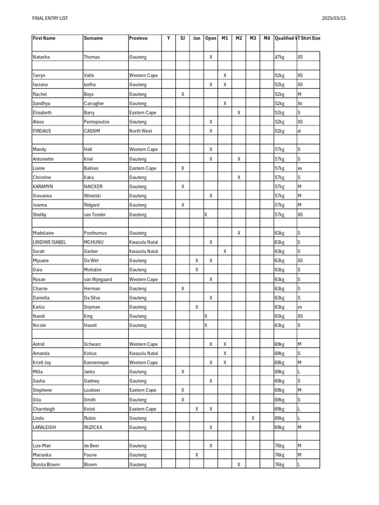2025 Final Entry List by Weight Class | PDF