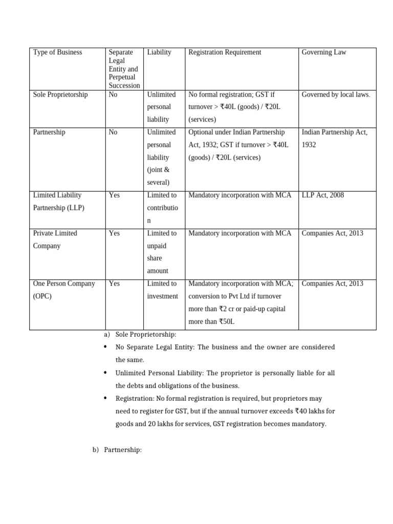 Business Entity Types in India Explained | PDF | Limited Liability ...