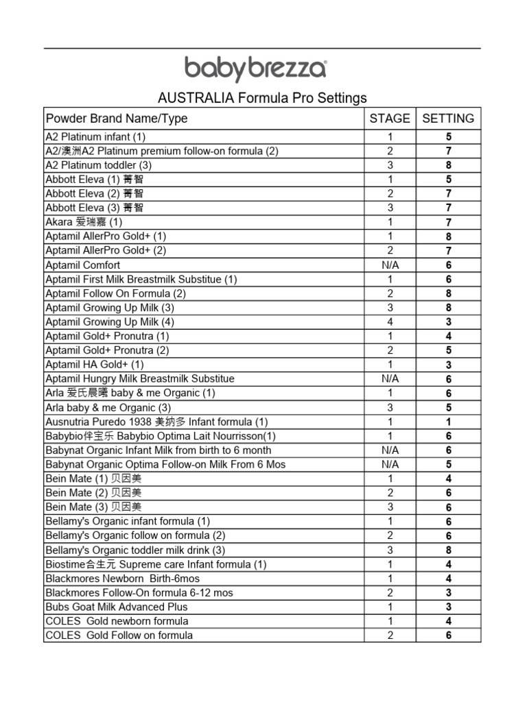 Baby Brezza Formula Australia Measuring Settings Chart | PDF | Infants ...