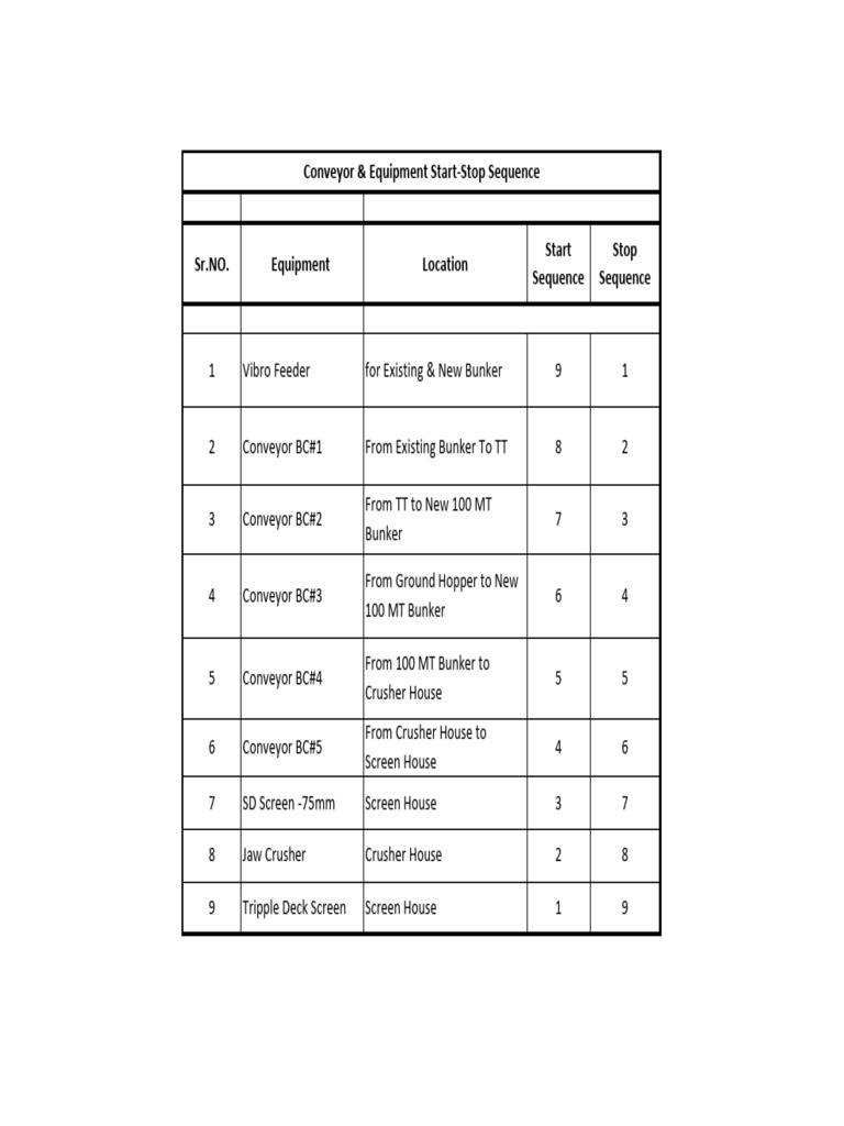 Start Stop Sequence | PDF