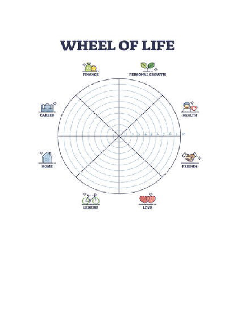 Wheel of Life | PDF