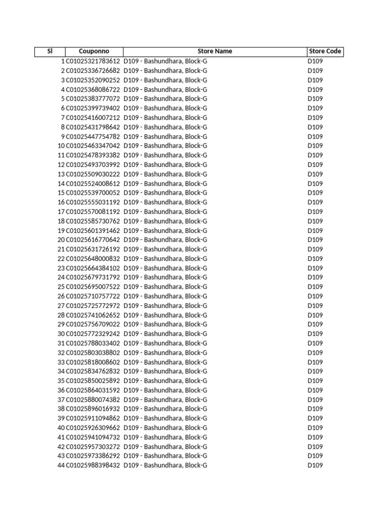 Distribution File Filled 2 | PDF