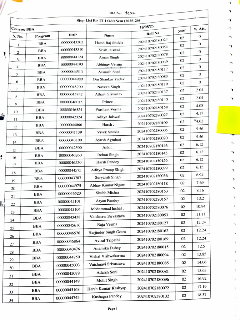 Stoplist 2025-26 UT1 | PDF