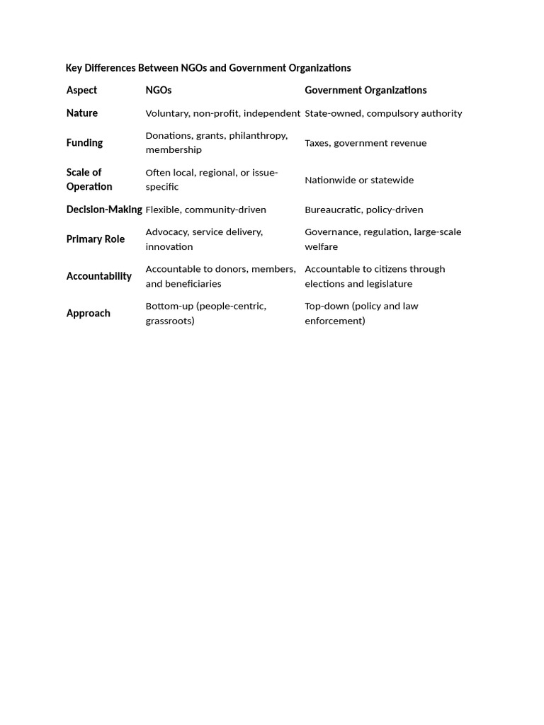 Diff Rence | PDF