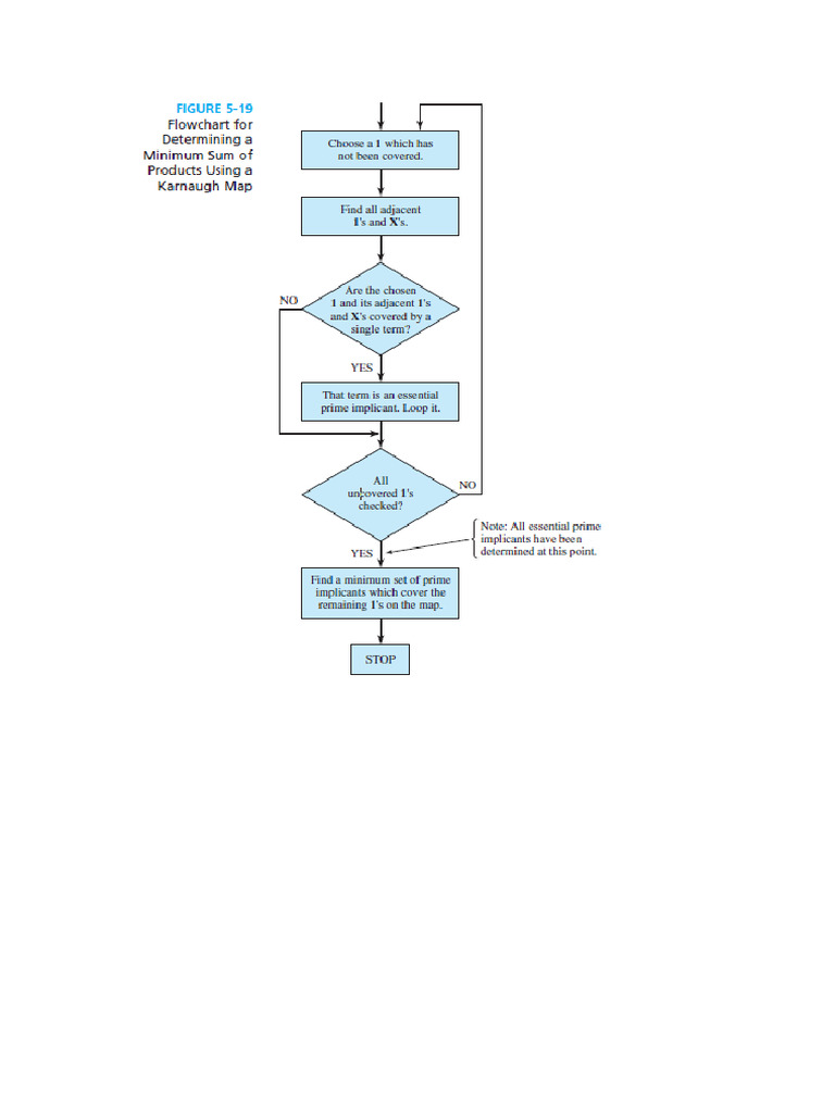 Flowchart | PDF