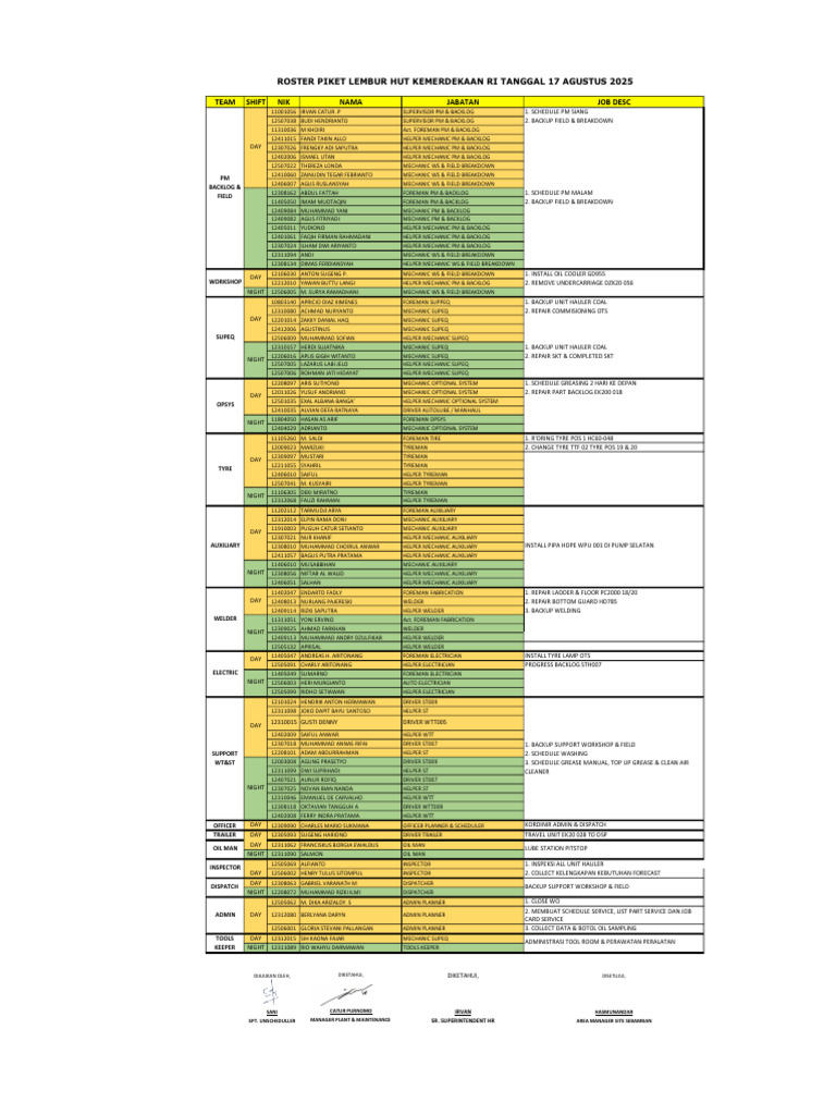 List Lemburan 17 Agustus 2025 | PDF