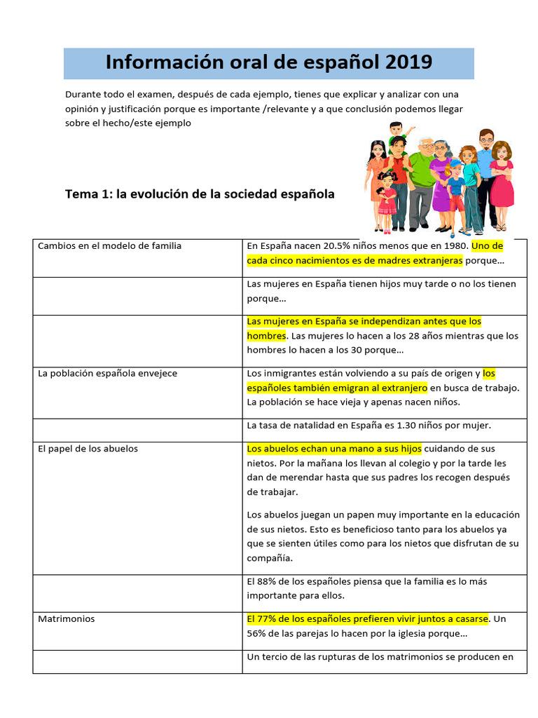 Facts Rapidos | PDF | España | Turismo