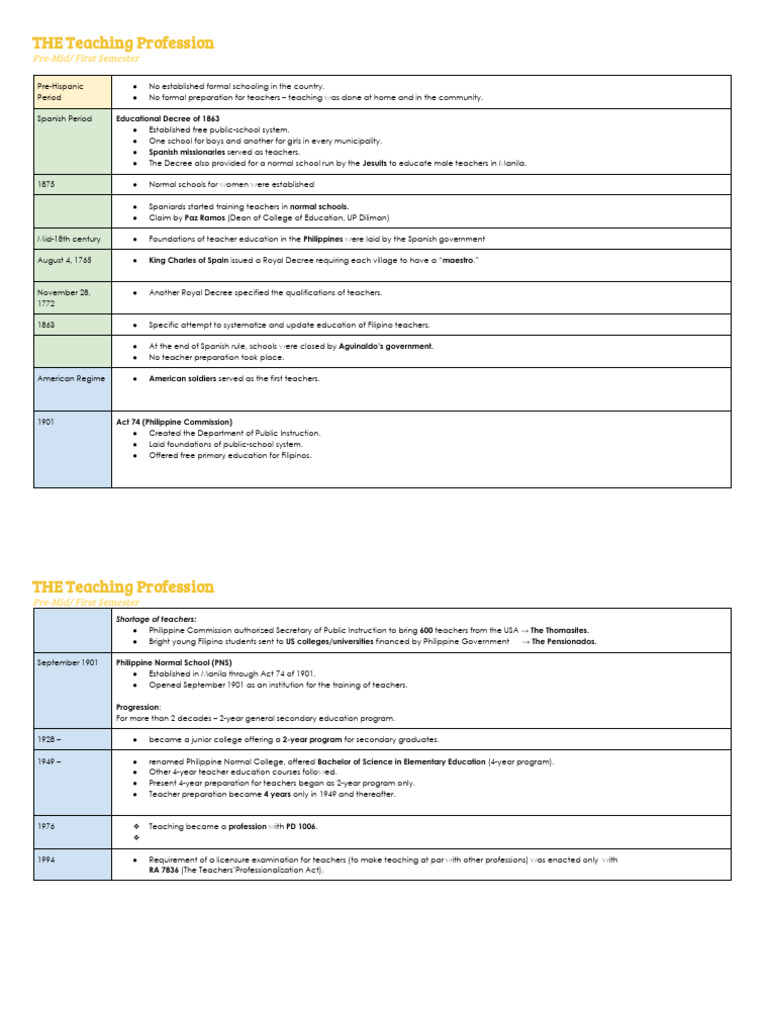 PED 208B - Teaching Prof PREMID Lesson 2 | PDF | Teachers | Philippines