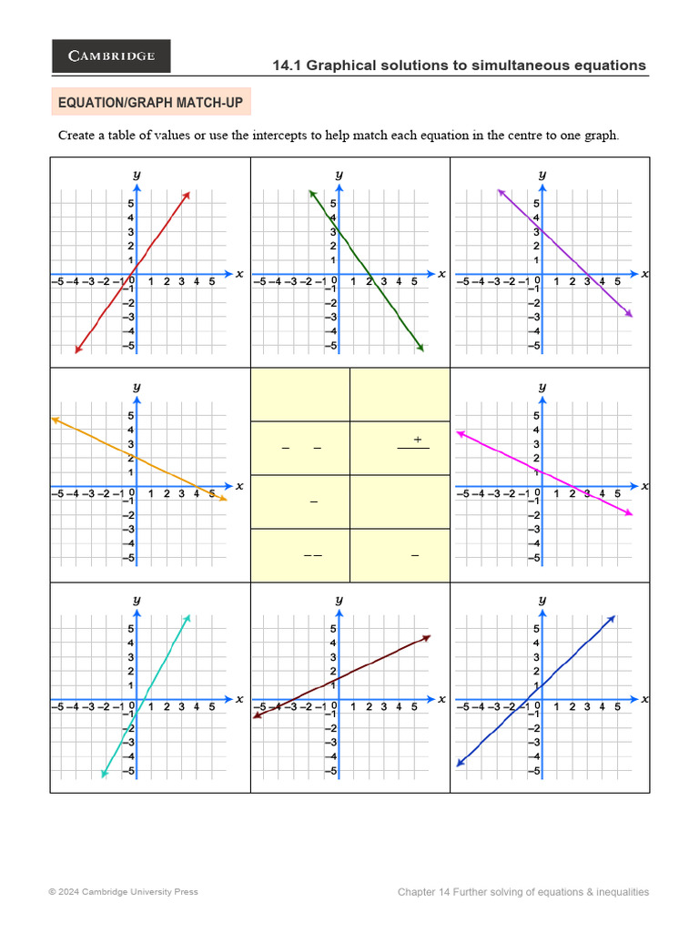 Equation/Graph Match-Up | PDF