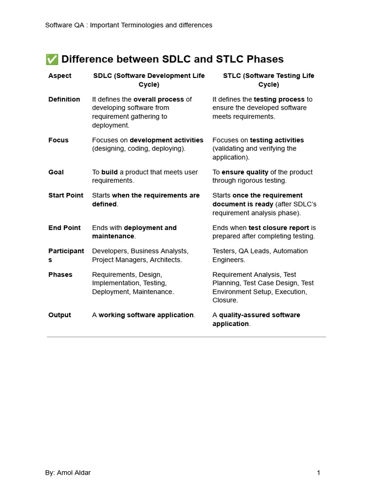 Software QA: Key Terms Explained | PDF | Software Testing | Software ...