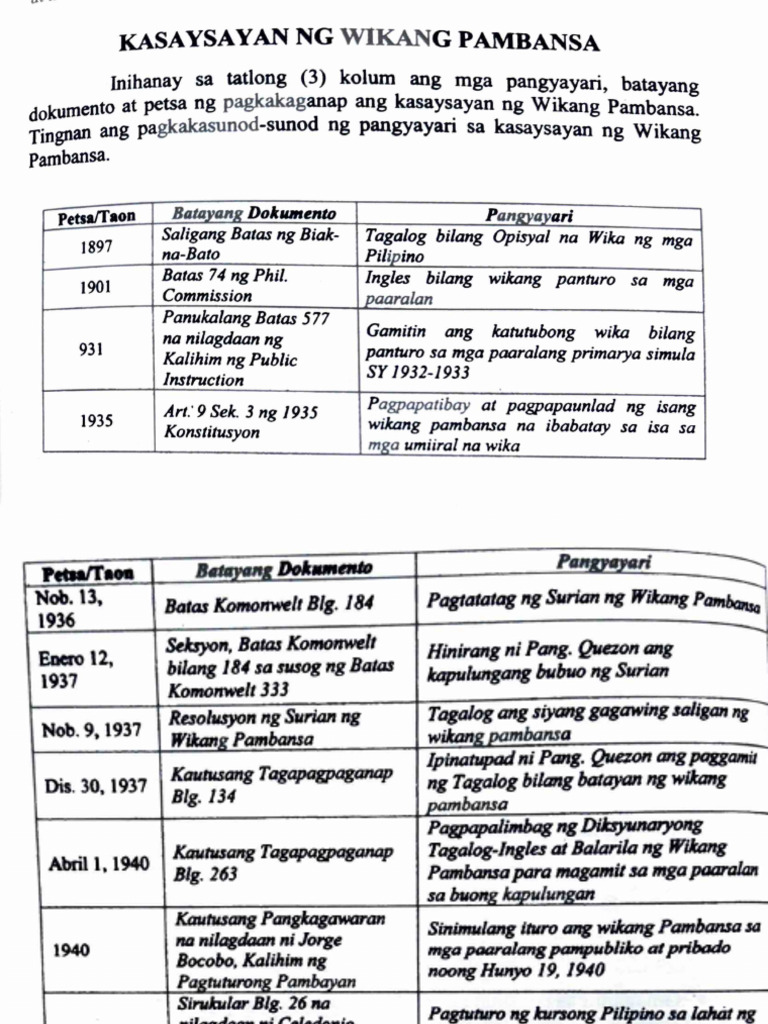 Wikang Pambansa at Ortograpiya | PDF