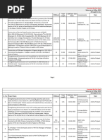 NHAI Project Appointments Jan 2025 | PDF | Transport Infrastructure ...