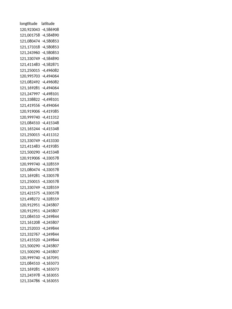 Kordinat Arjun | PDF