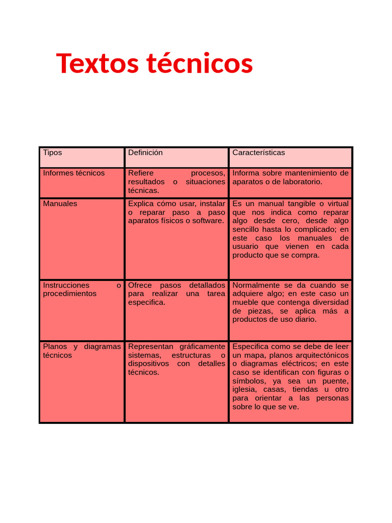 Textos Técnicos Información | PDF