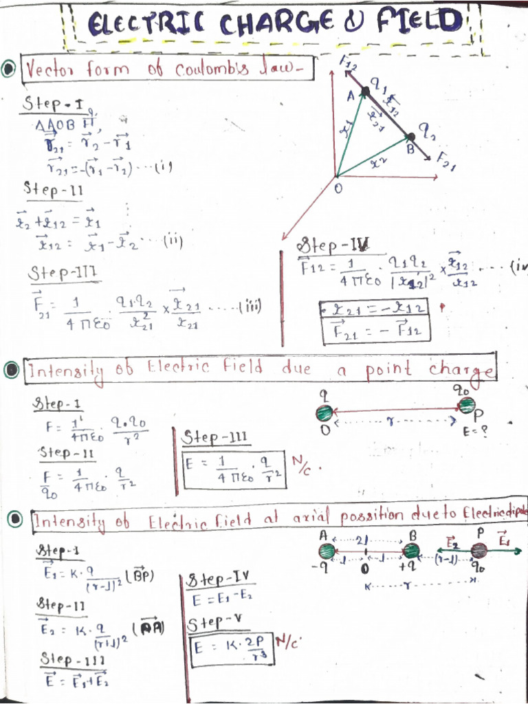 Electric Charge & Fields Derivation Roadmap | PDF