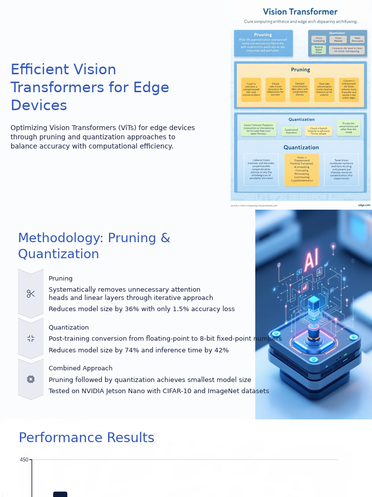 Efficient Vision Transformers For Edge Devices | PDF