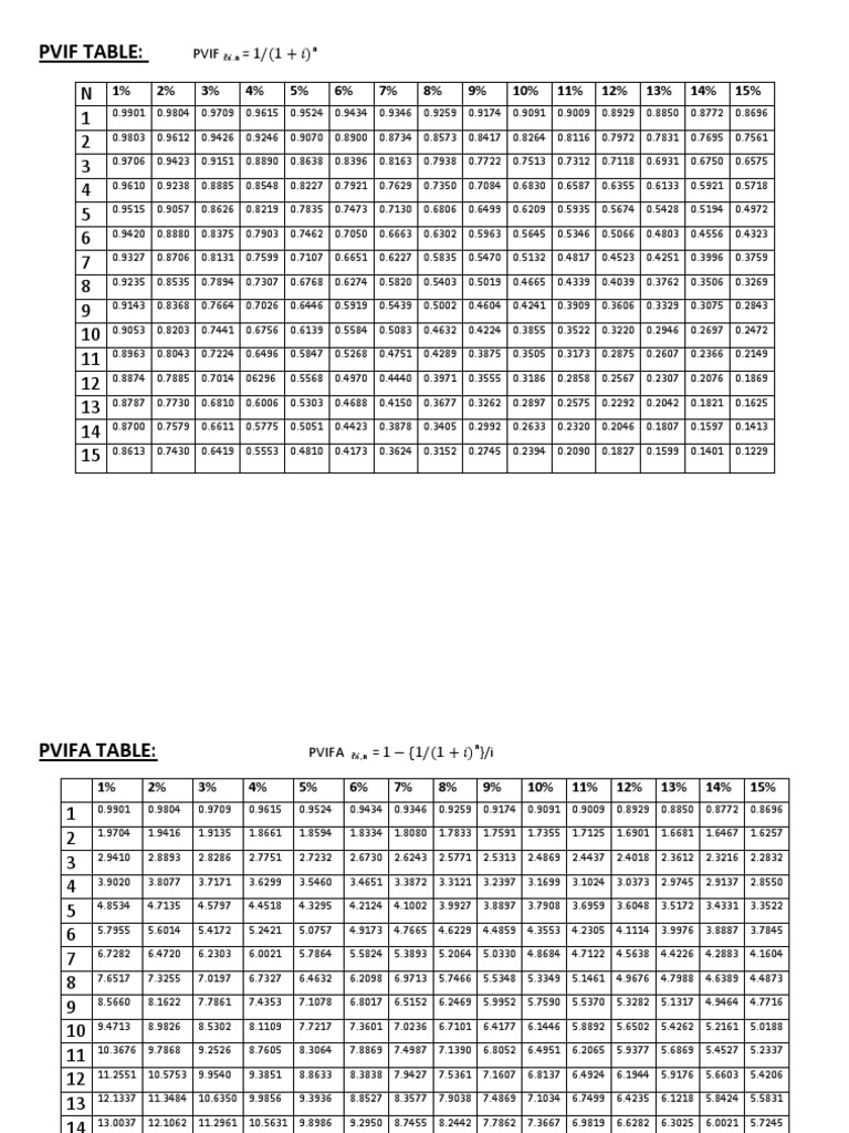 Pvif & Fvif Table | PDF