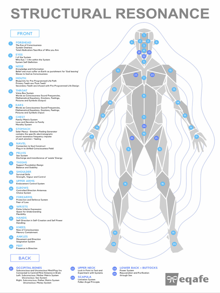 Structural Resonance | PDF