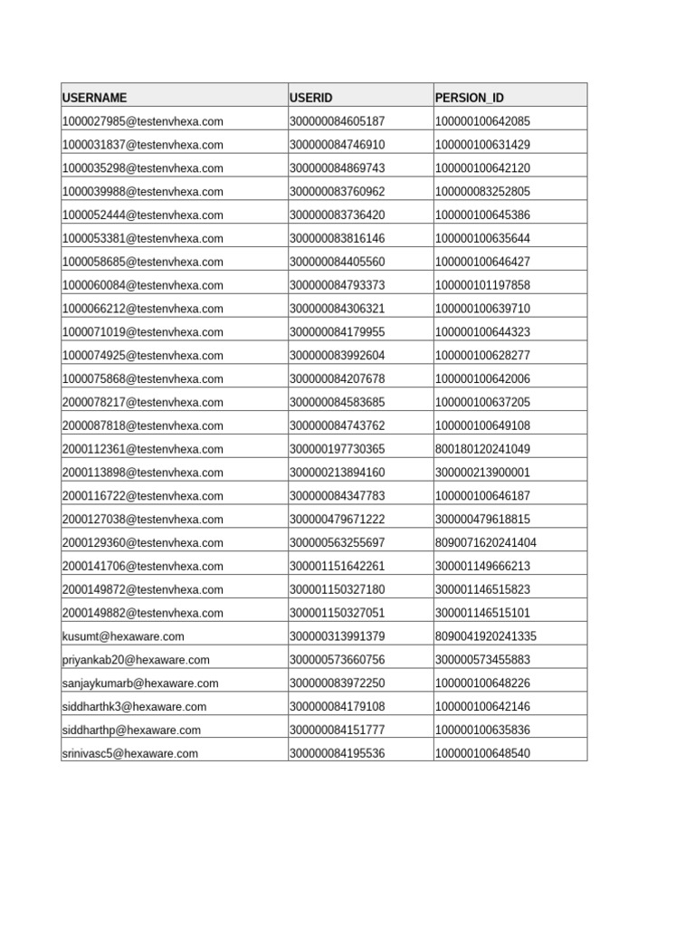 Hexaware User ID List | PDF