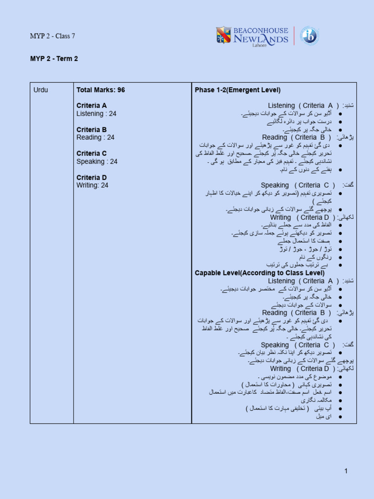 2nd Term Syllabus Urdu MYP 2.docx 2 | PDF